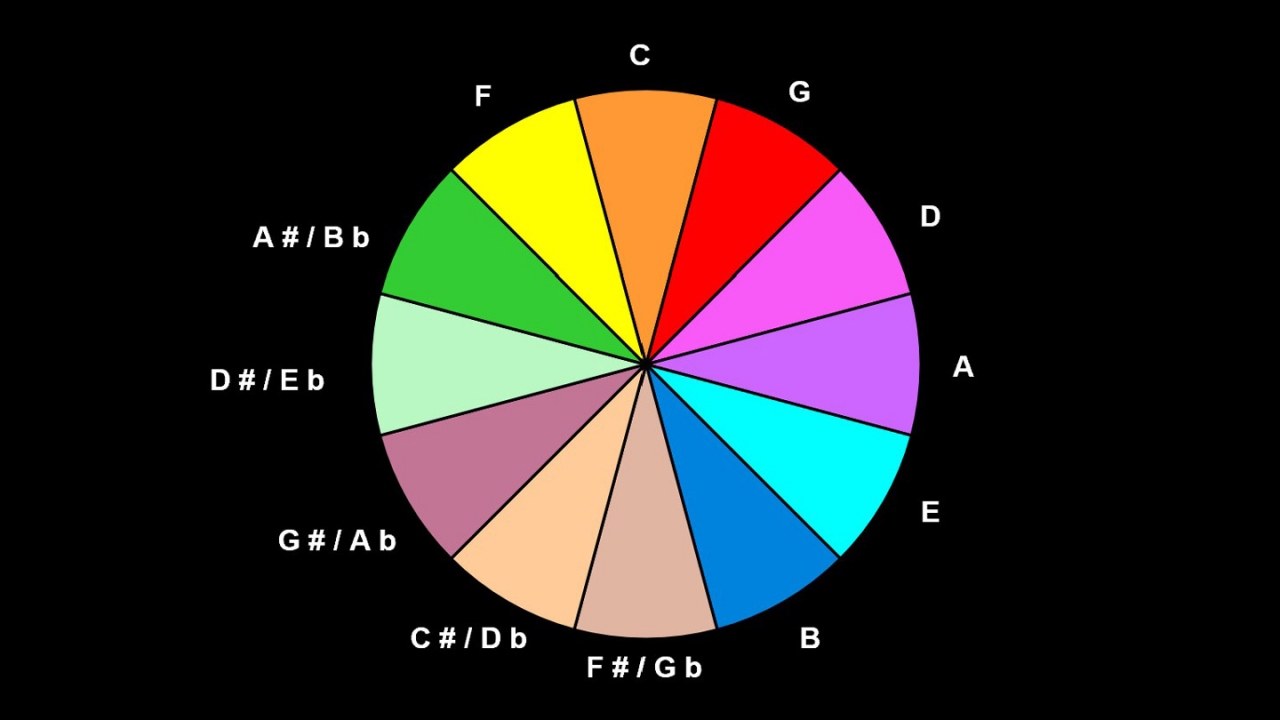 NAC Accessibility Champion Joël Dazé co-leads Empower Arts Summit ...